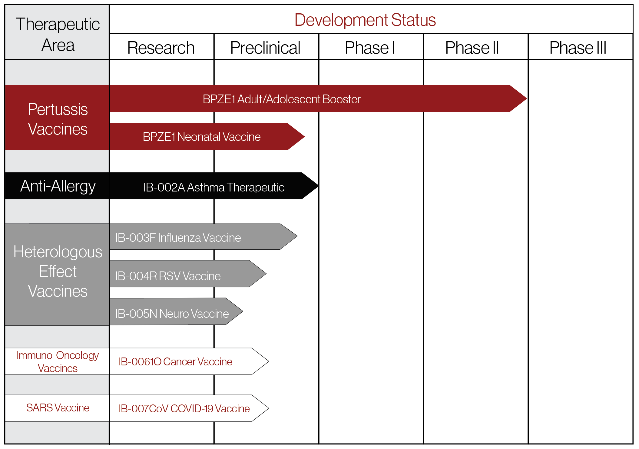 ILiAD Biotechnologies